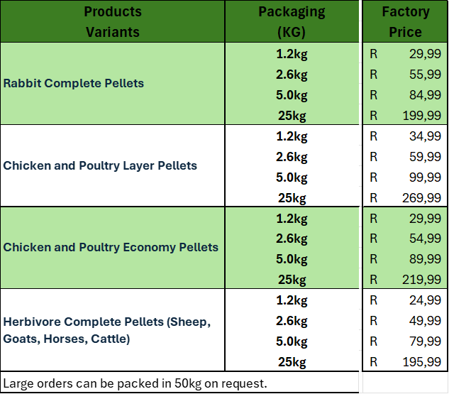 Ecofeed Animal Feeds – ecoFeed Group