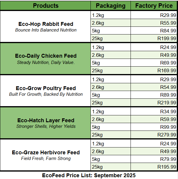 Ecofeed Animal Feeds – ecoFeed Group